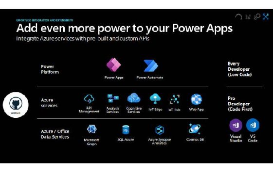 Azure Power Apps